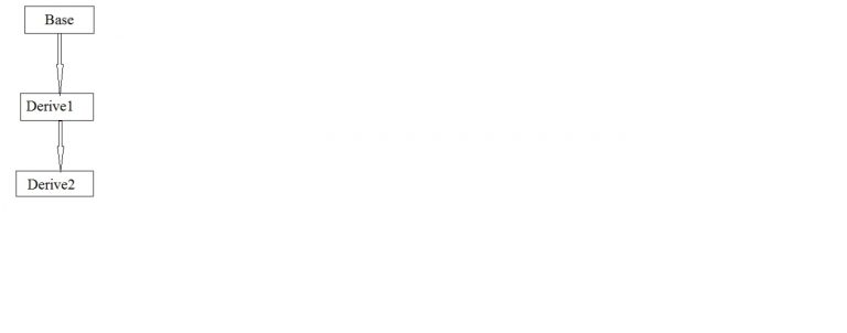 Python Inheritance | Learn Python Online | Fresh2Refresh.com